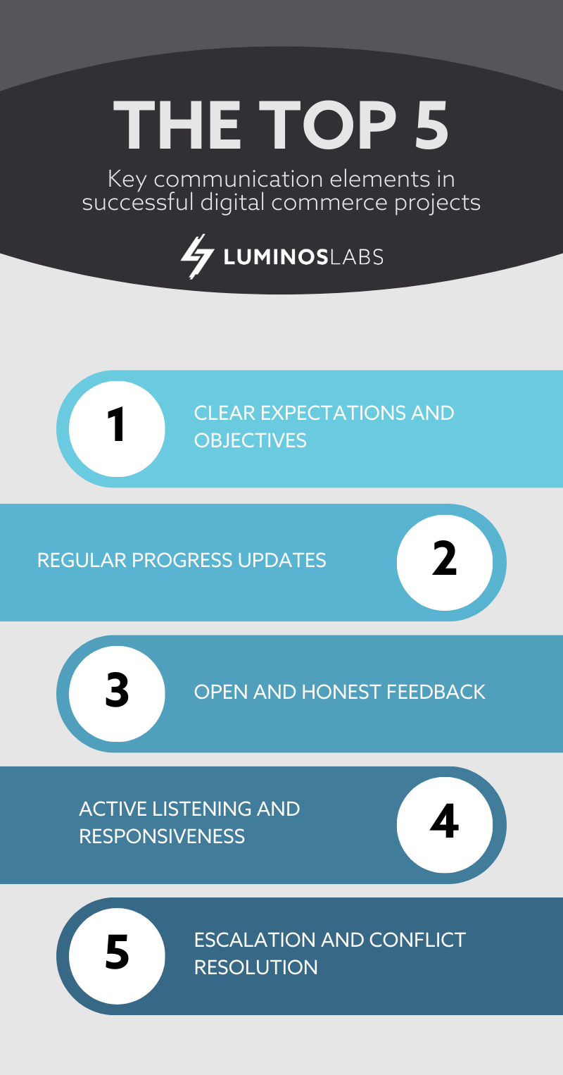 Navigating Your Digital Commerce Transformation: The Crucial Role of ...