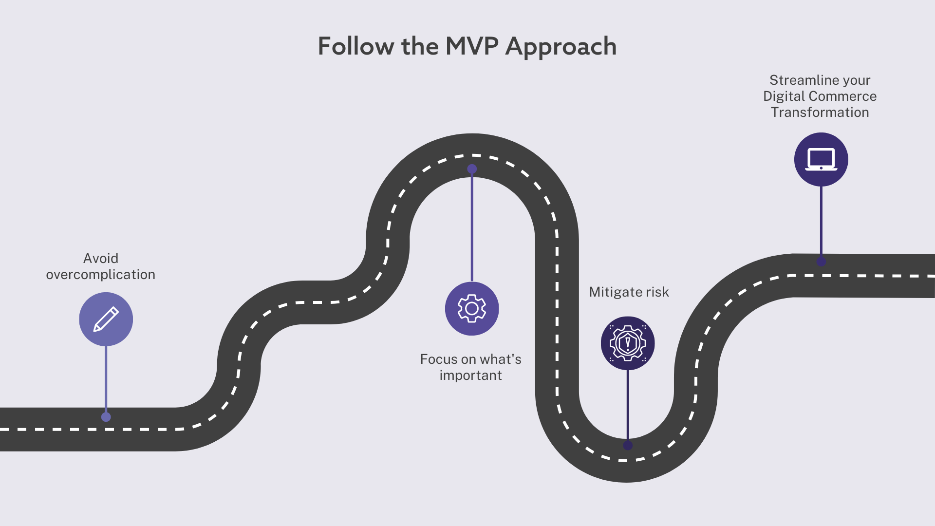 MVP in Digital Commerce Transformation: Simplifying for Success ...