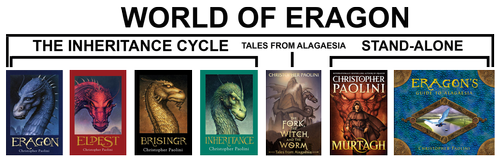 ERAGON COLLECTING