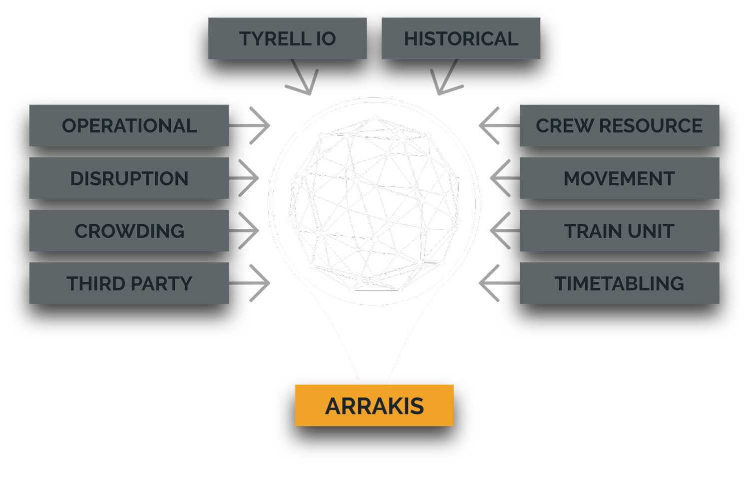 ARRAKIS Platform — Nexus Alpha