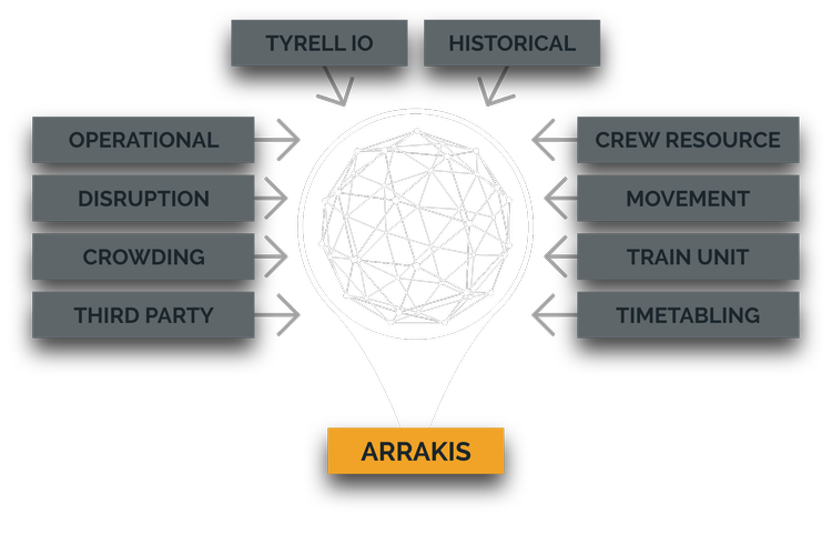 ARRAKIS Platform — Nexus Alpha