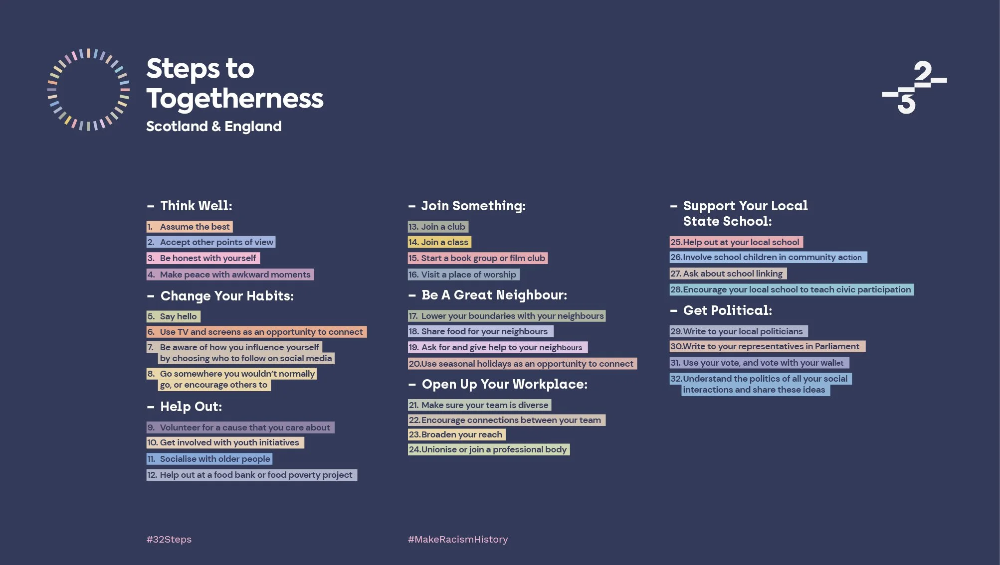 32 Steps to Togetherness — Civil Society Consulting