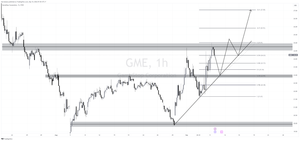 Analisis Saham* - GameStop Corp. (GME) — Gotrade Insights