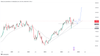 Analisis Saham* - Amazon (AMZN) — Gotrade Insights