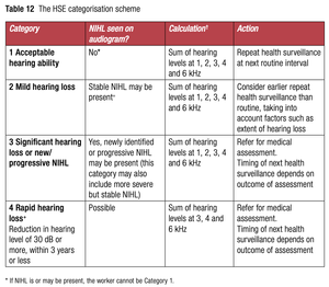 Hearing test result categories — The Noise Chap - Workplace noise ...