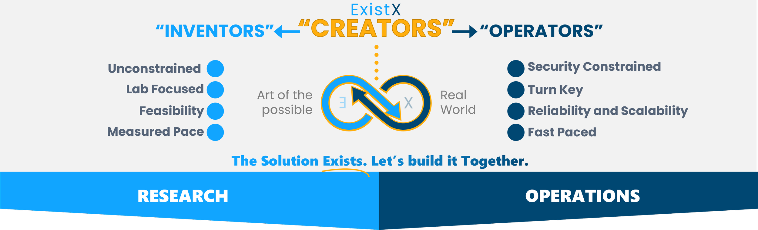 We transition novel research from the lab to the global stage | ExistX