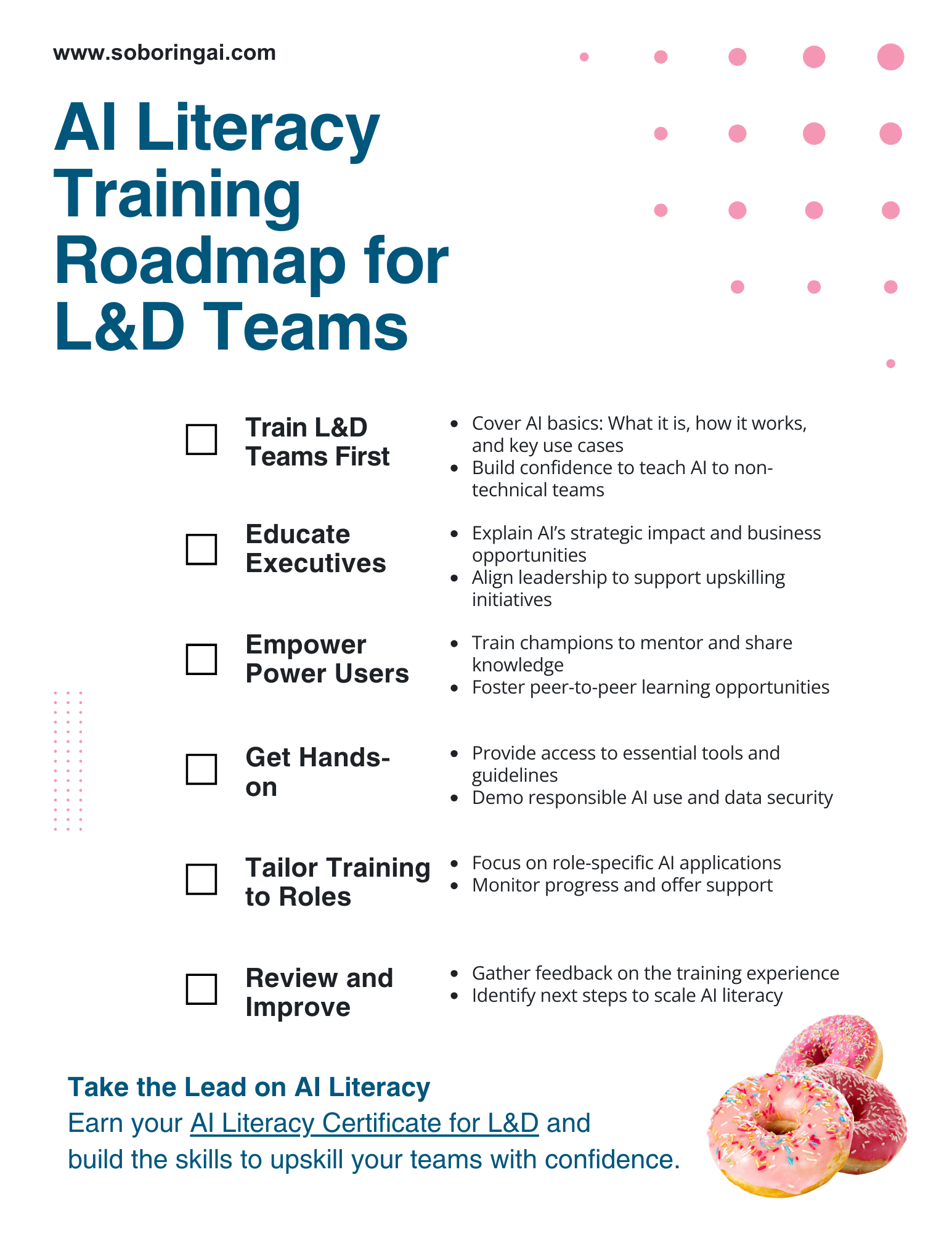 AI Upskilling Workflow for Non-Technical Teams: A Training Roadmap for ...