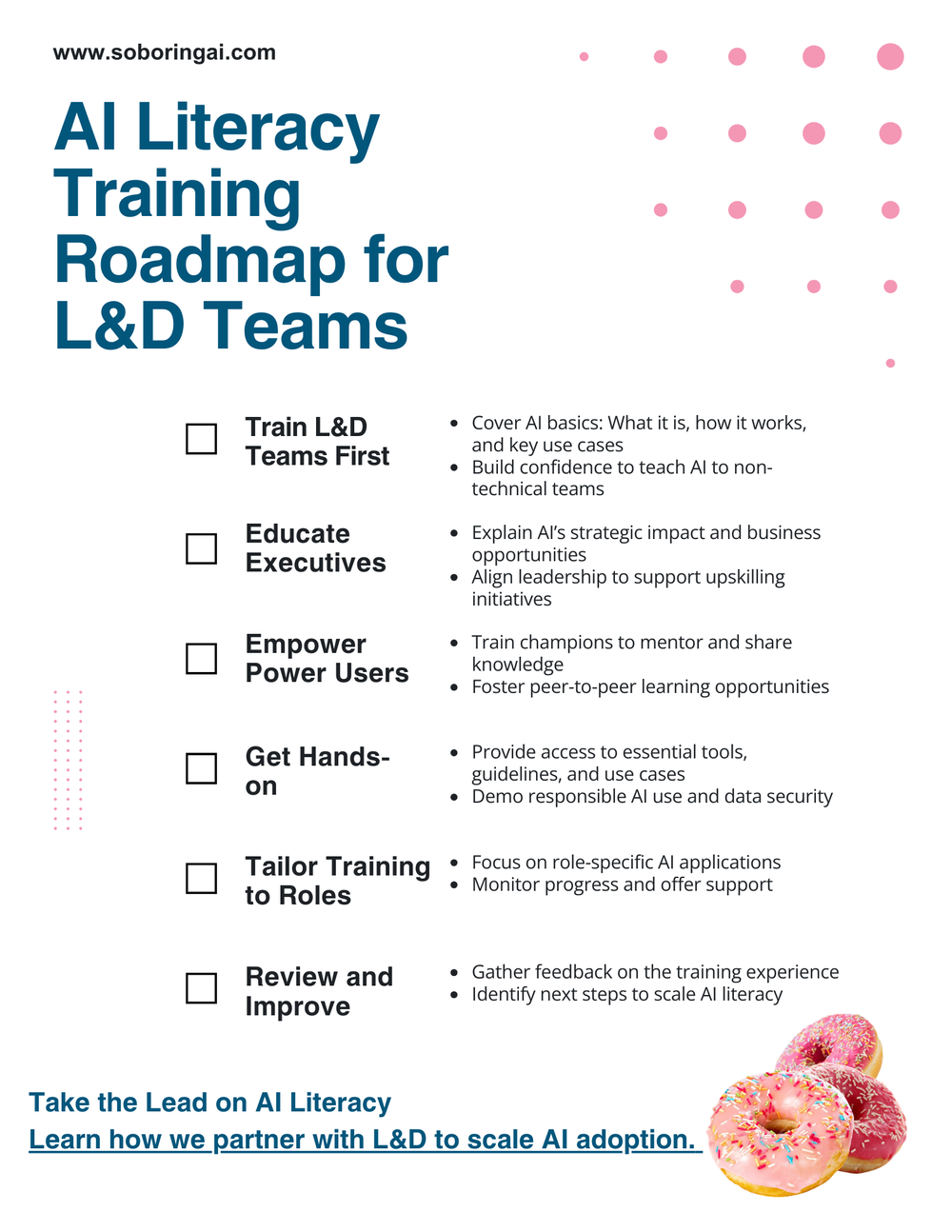 Ai Upskilling Workflow For Non Technical Teams A Training Roadmap For Landd Professionals — Boring Ai