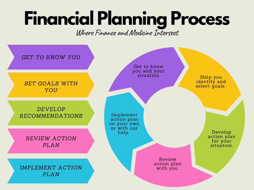 Fee-Only Financial Planning for Physician Assistants and Nurses