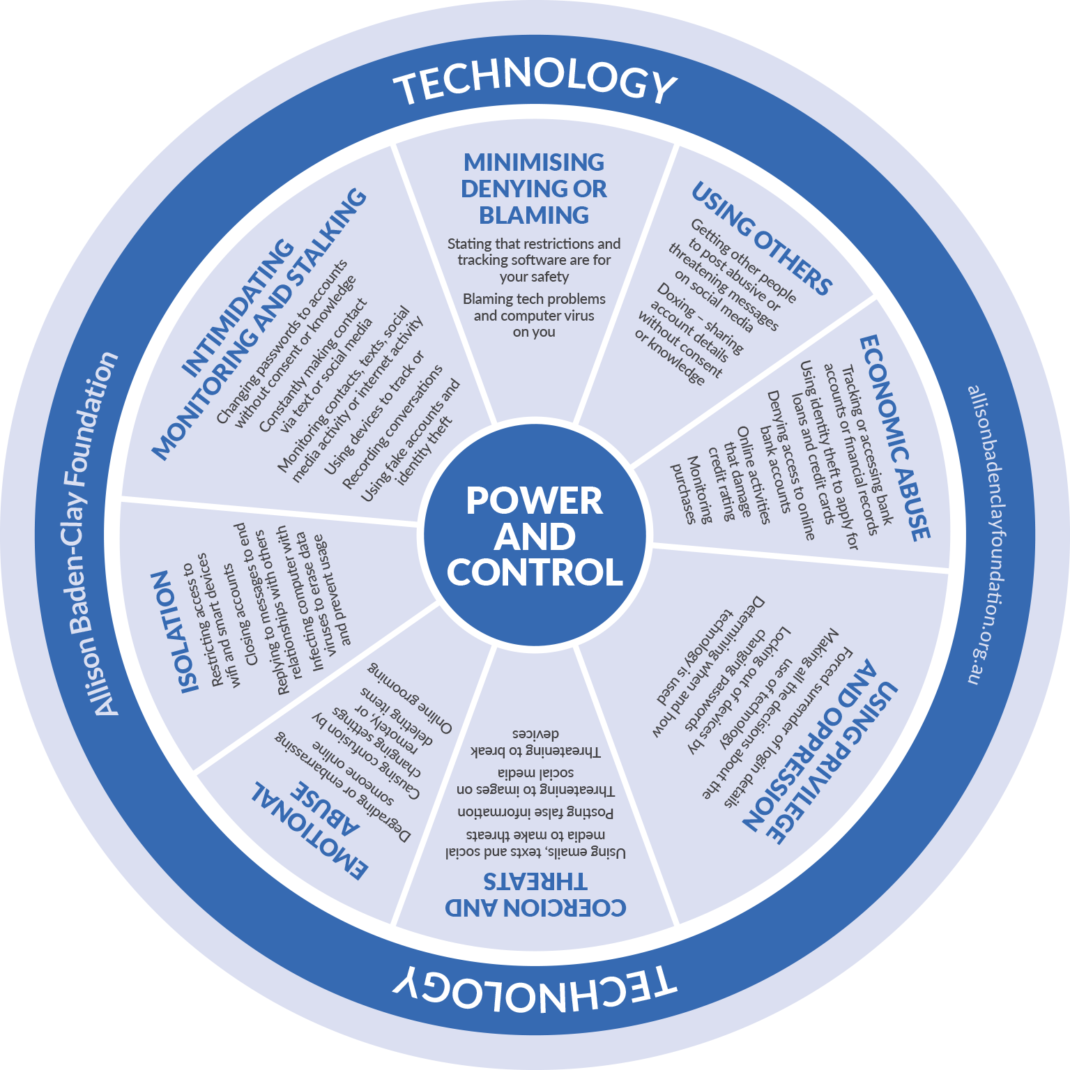 Technology Wheel — Toxic Love Signs