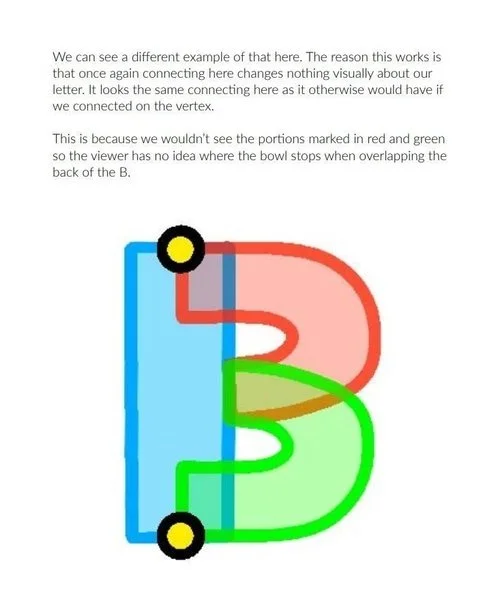 Ultimate Graffiti guide Book — The Artist Block