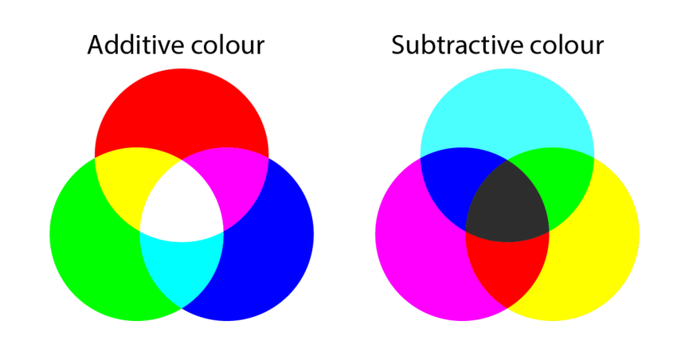 How to Choose the Right Colors for Your Artwork — The Artist Block