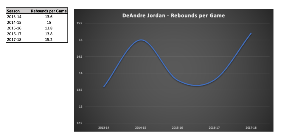 Celebrating Advanced Analytics in Marketing: Lessons from NBA Opening ...