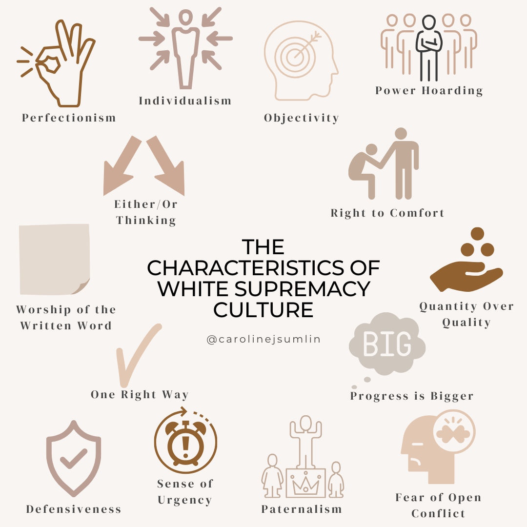 The Characteristics of White Supremacy Culture (a series) — Caroline J ...