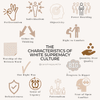 The Characteristics of White Supremacy Culture (a series) — Caroline J ...