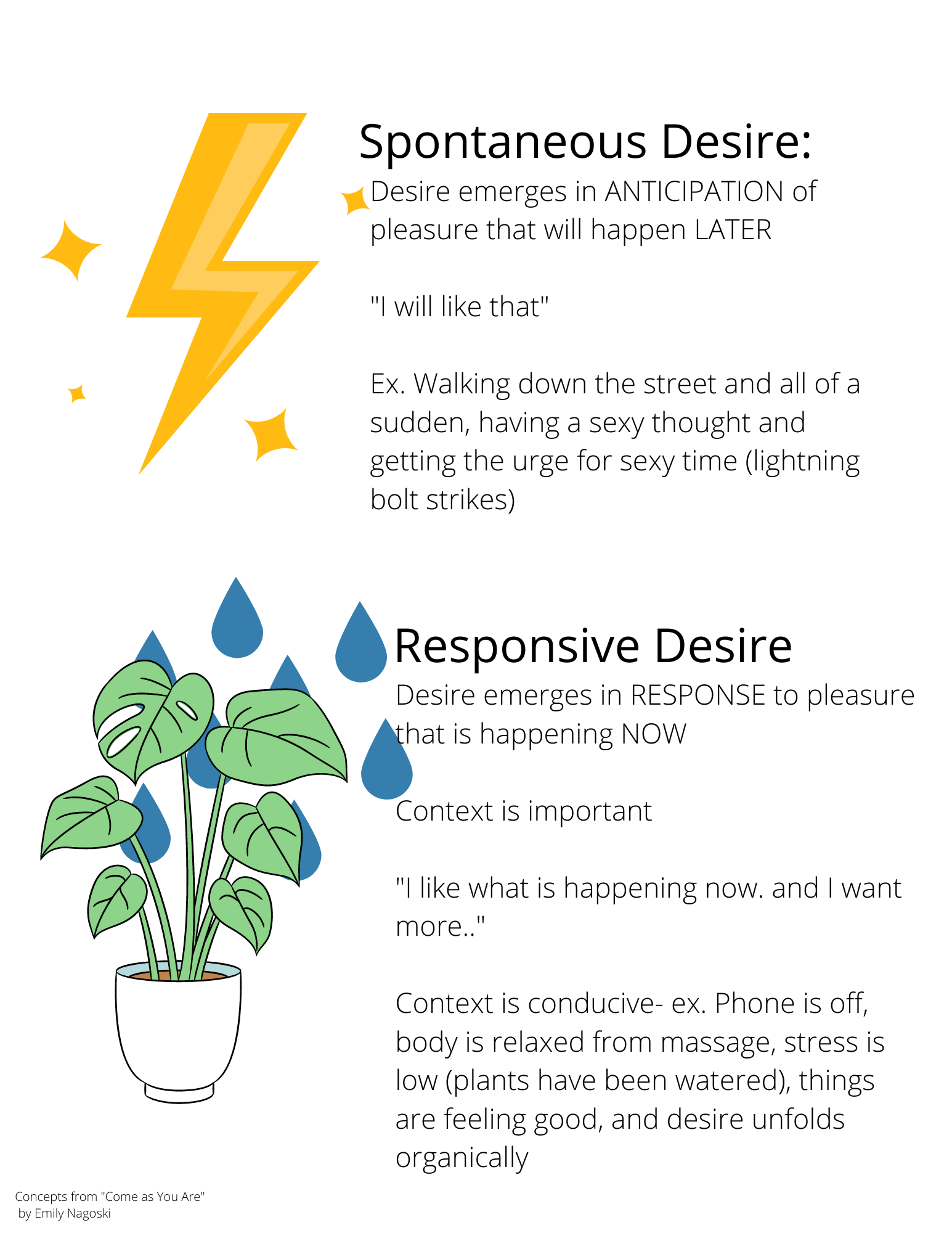 Navigating Responsive Desire — Krysta Rosina - Tantric Massage - Austin, TX