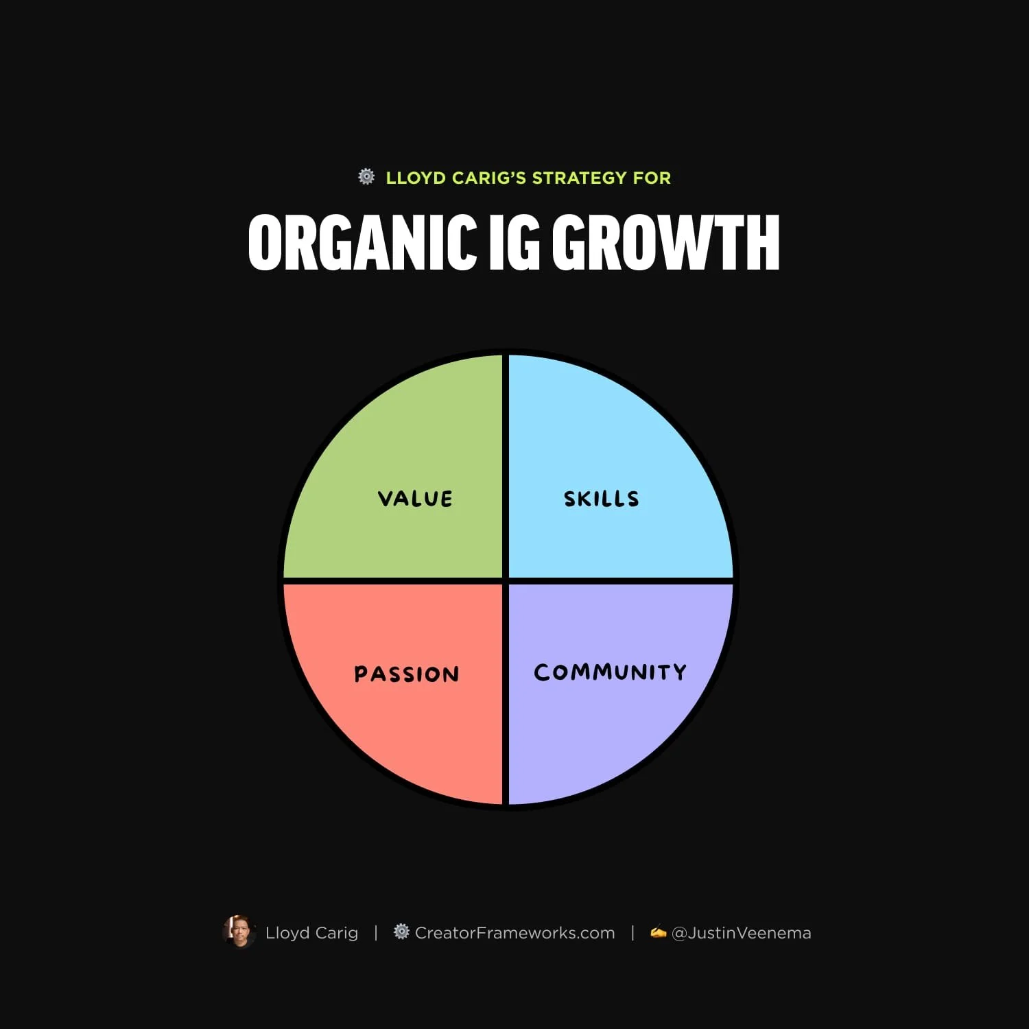 How to Get Instagram Brand Deals With Lloyd Carig