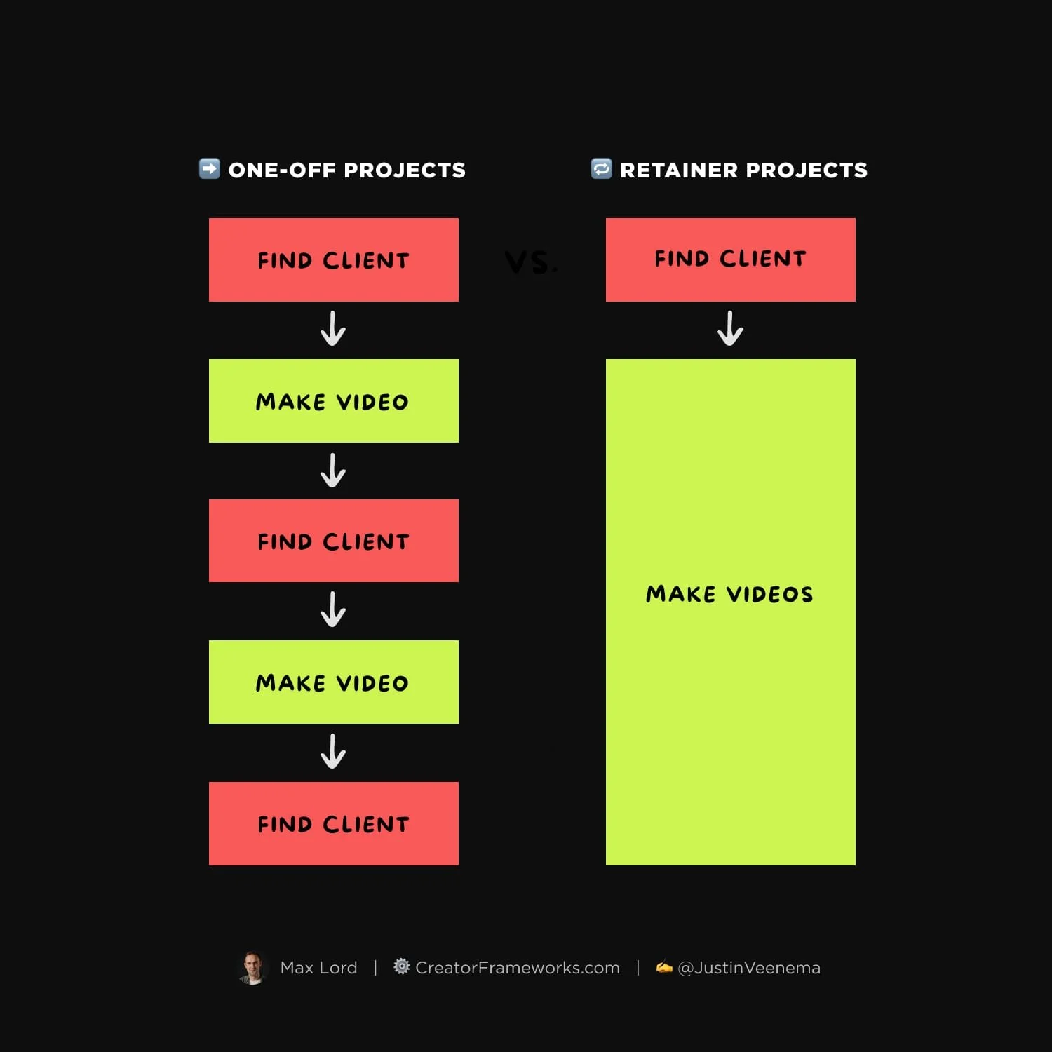 🎬 How-to Get Video Retainer Clients
