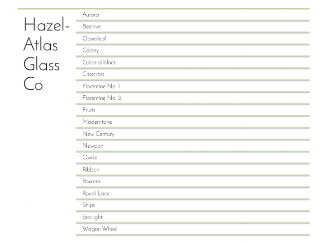 Introduction to Depression Glass and Patterns