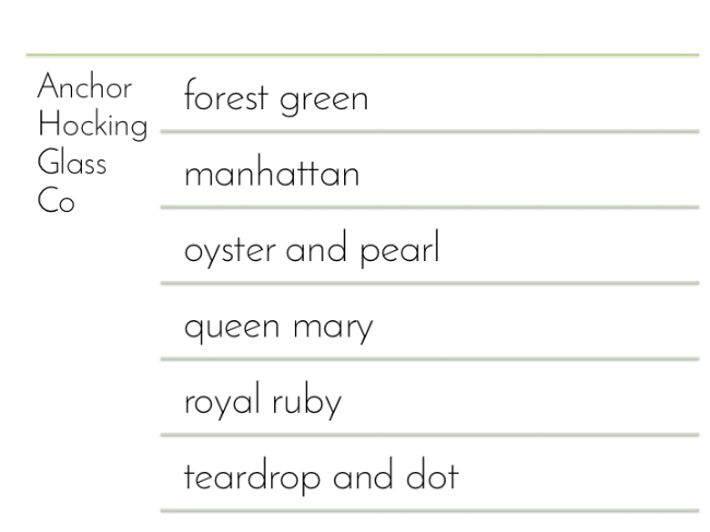 Introduction to Depression Glass and Patterns