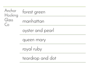 Introduction to Depression Glass and Patterns