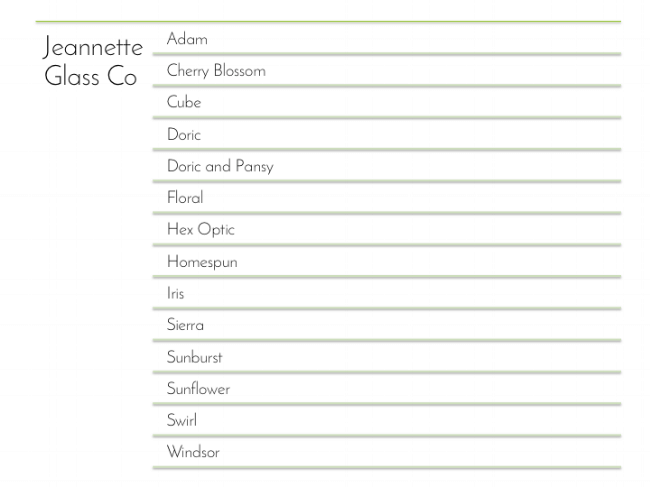 Introduction to Depression Glass and Patterns