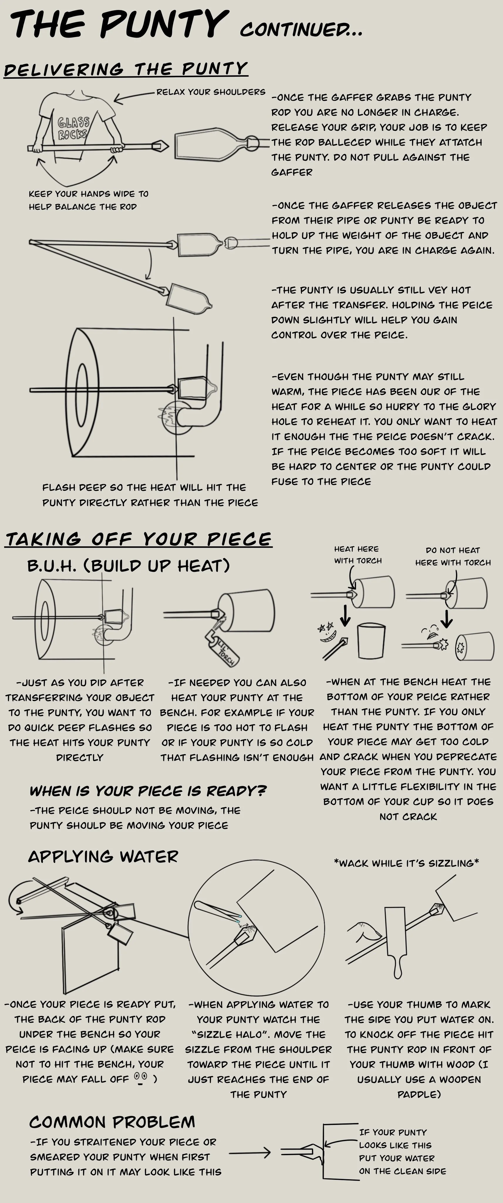 Emma Haase : Let's Learn — Emma Haase