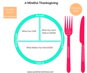 The Mindful Thanksgiving Plate - Reclaim Therapy