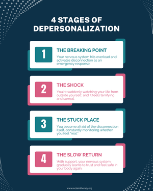 Depersonalization-Derealization Disorder Explained by a Trauma Therapist