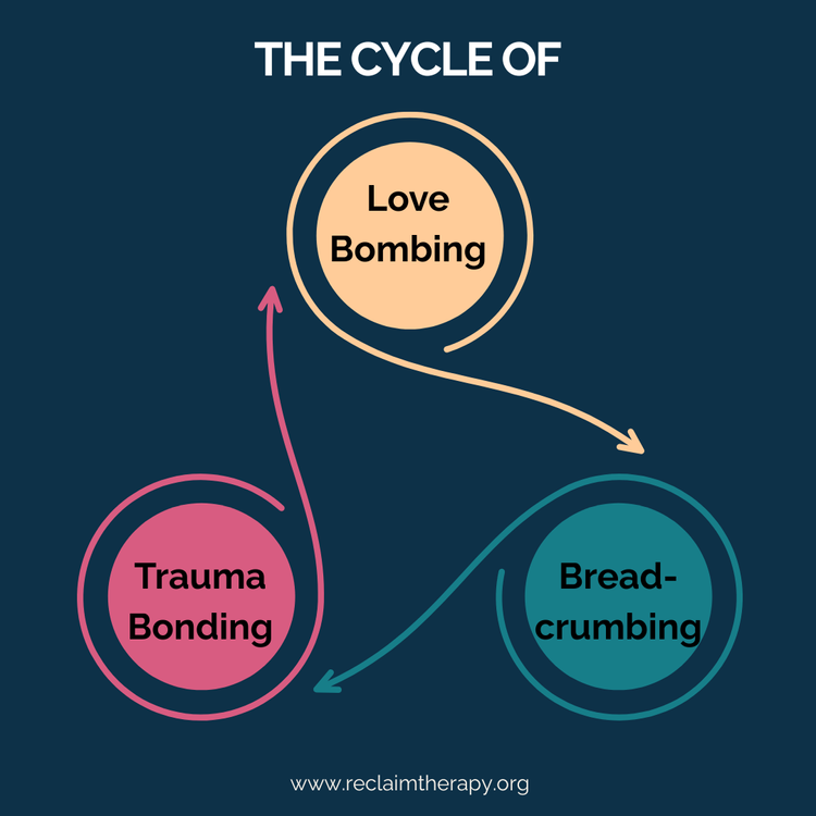 The Cycle of Love Bombing, Breadcrumbing and Trauma Bonding
