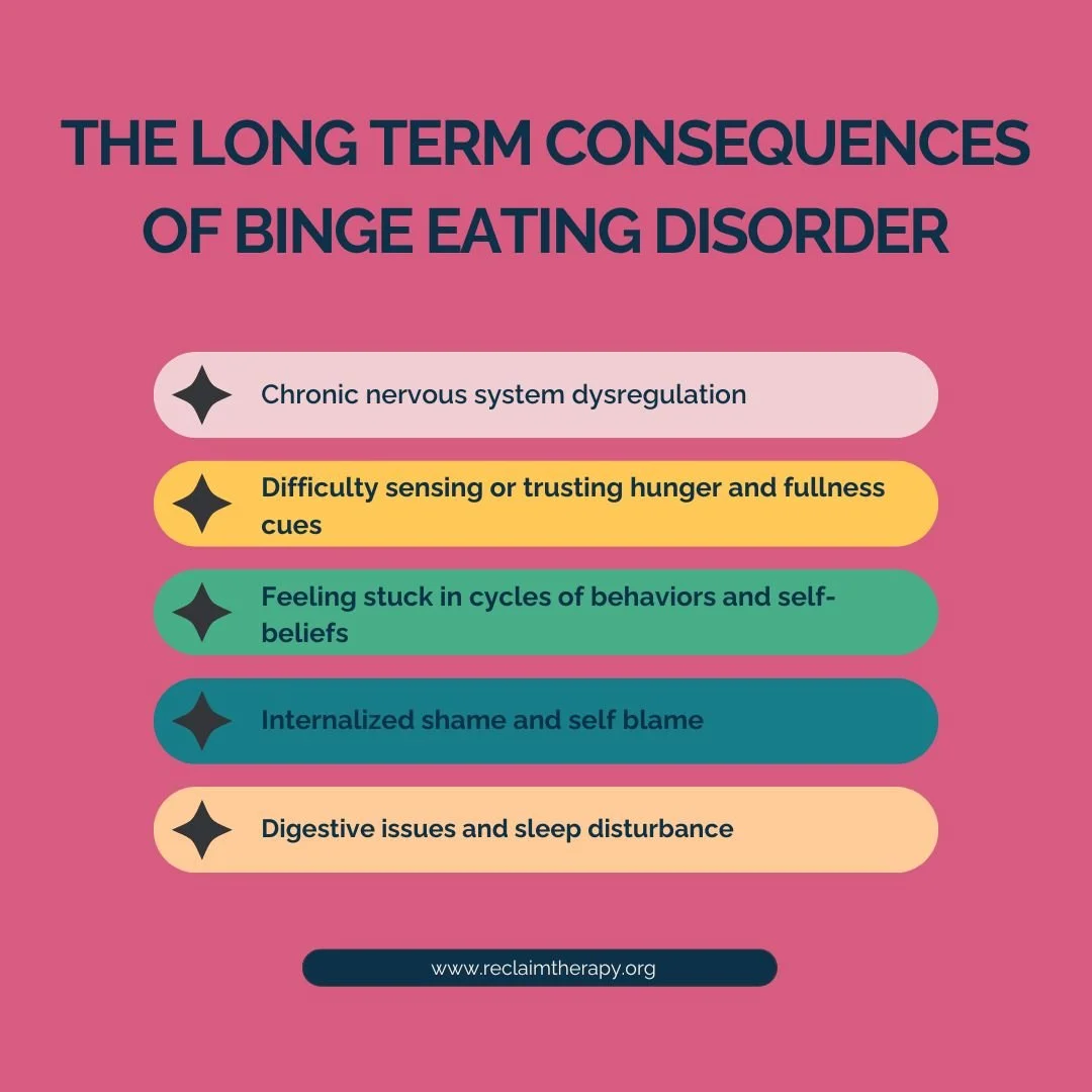 The Long-Term Consequences of Binge Eating Disorder