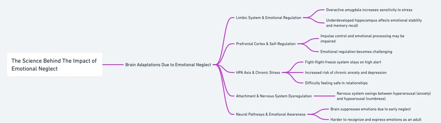 How Childhood Emotional Neglect Can Show Up In Adulthood | CEN Symptoms