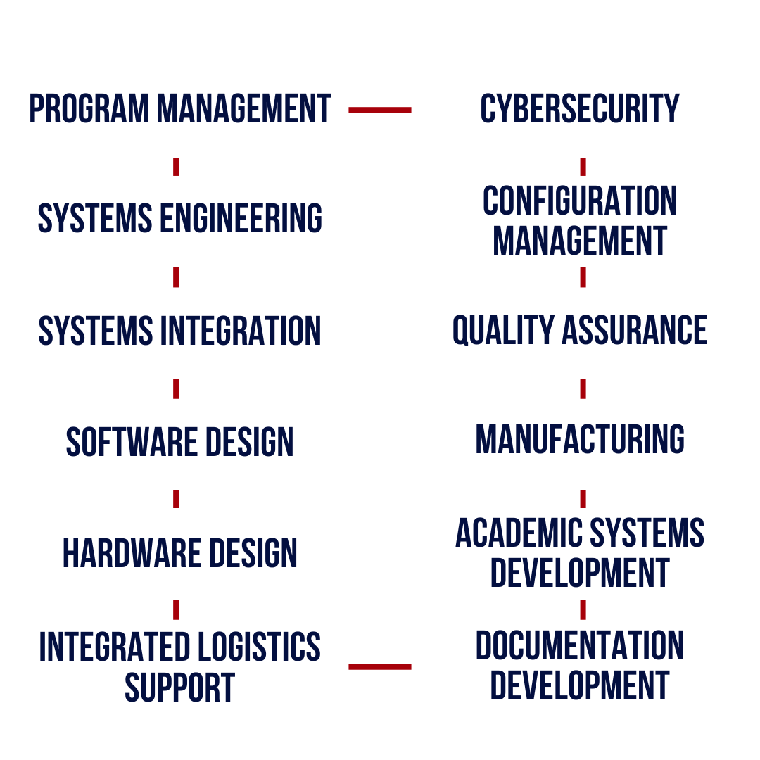 About Us — Aero Simulation, Inc.
