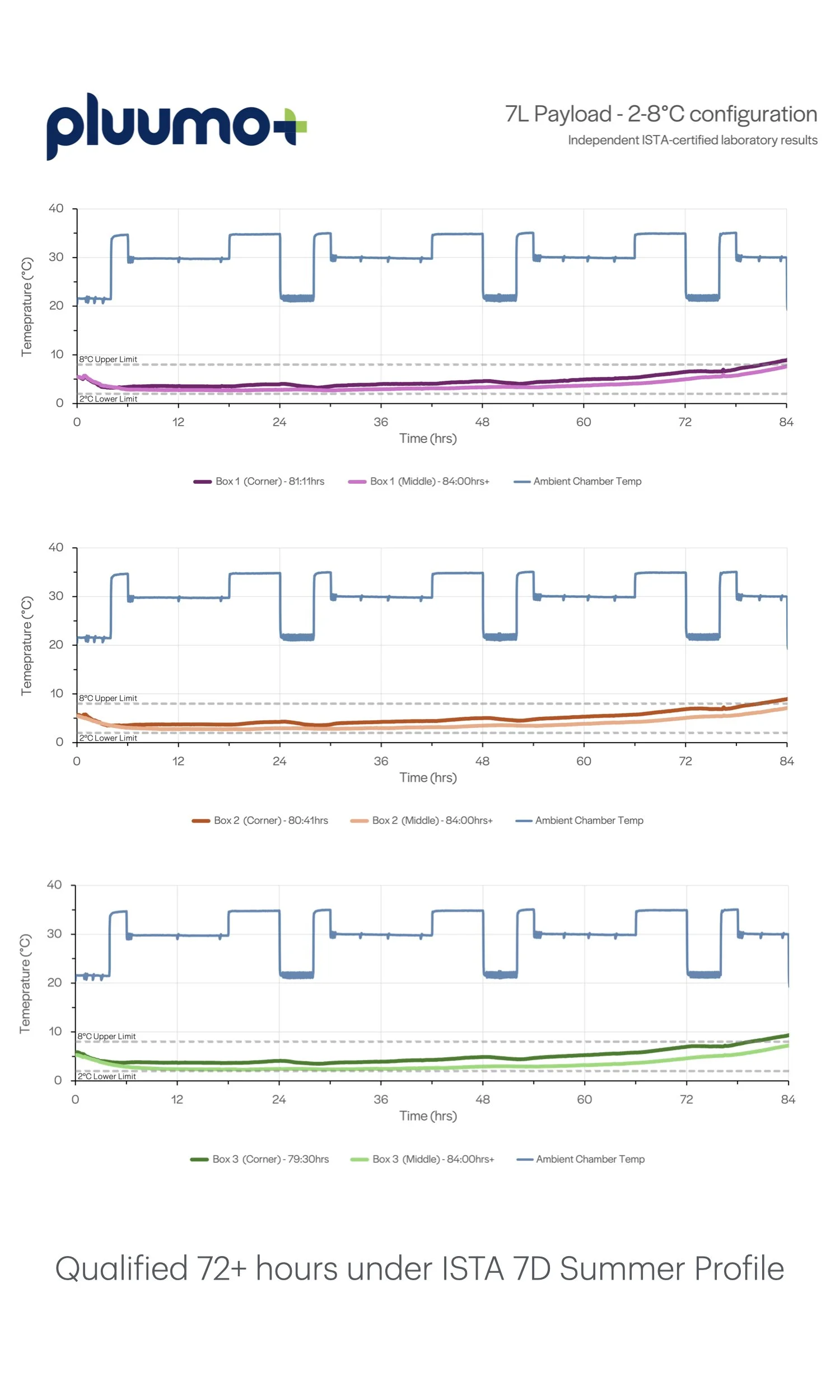 Thermal Solutions — PluumoPlus