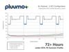 PluumoPlus