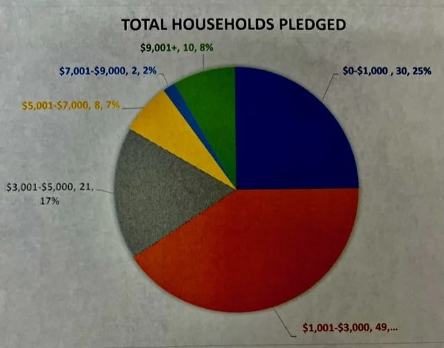 Stewardship 2025 Update — Simsbury United Methodist Church | Simsbury ...