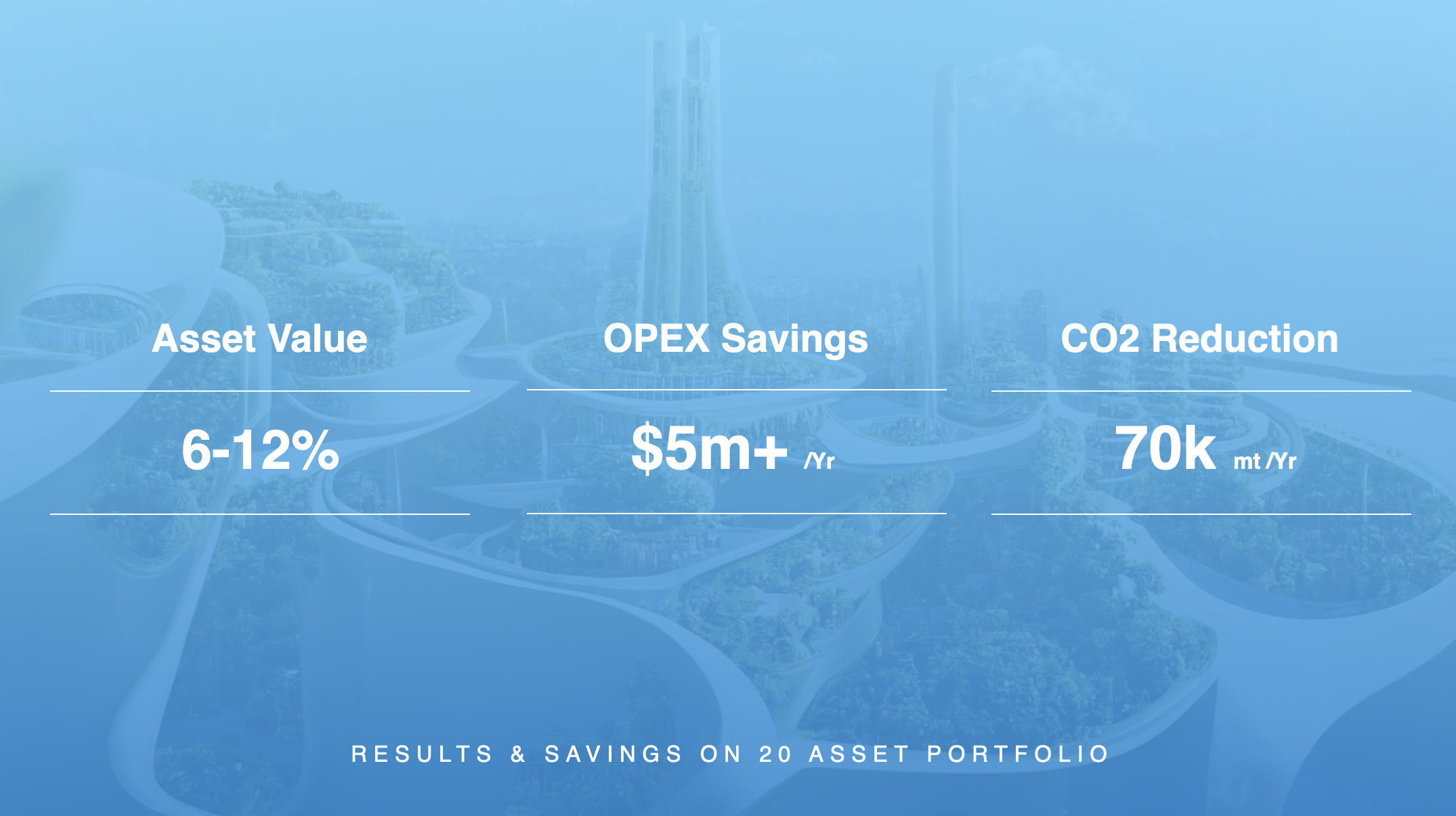 RIISE | World's First AI Satellite Search Engine for Sustainable Real ...