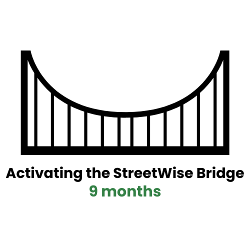 Program Model — StreetWise Partners