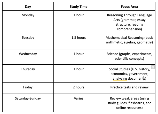 5 Essential Study Tips for GED Test Takers in Florida — Score At The Top