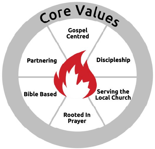 Understanding the Mission | Impact Canada Ministries