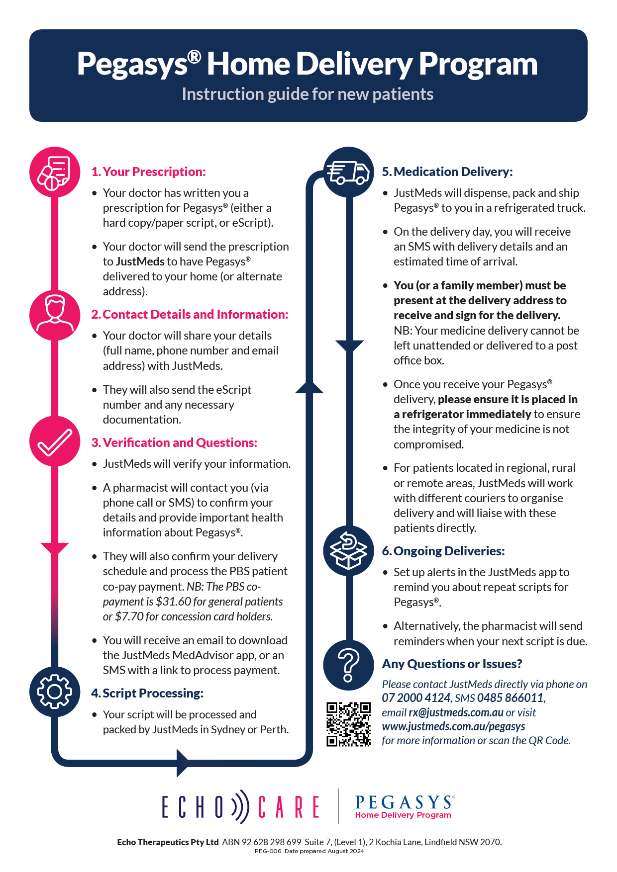 Pegylated interferon alfa-2a — JustMeds