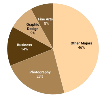 Key Photography Industry Statistics | Studio Pod