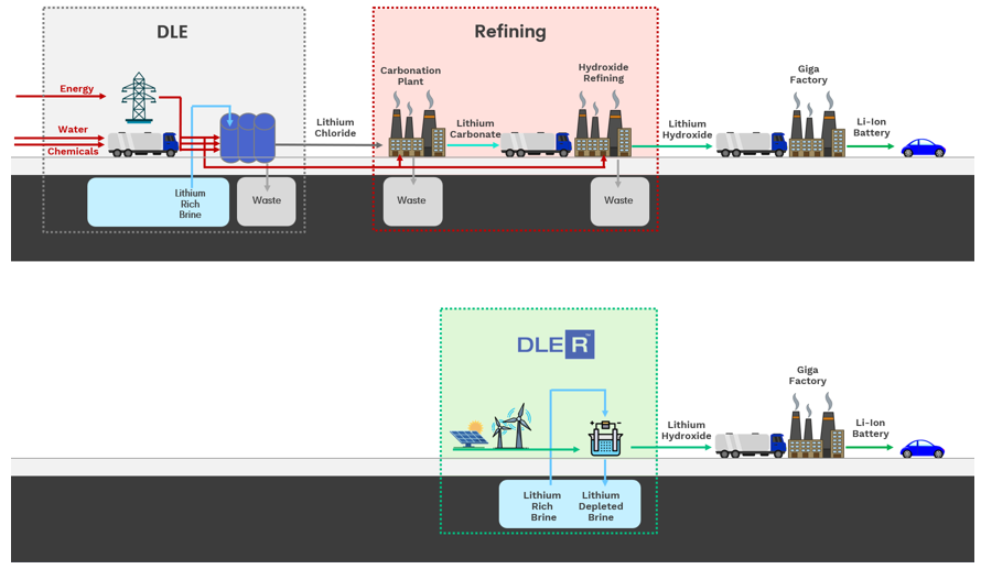 DLE-R — ElectraLith