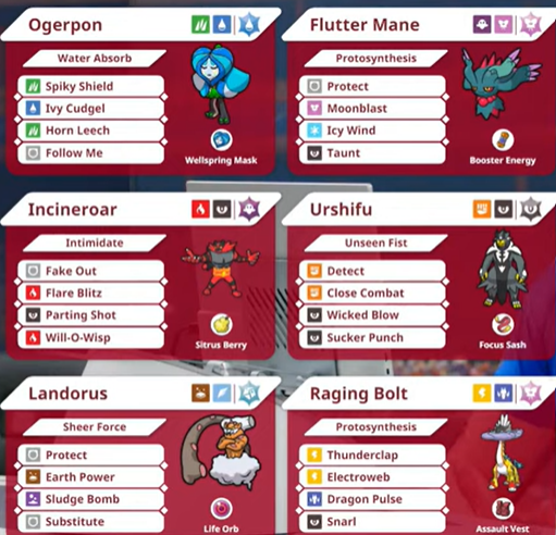 Finalist at the biggest Pokemon VGC Tournamenty EVER! — DevonCorp