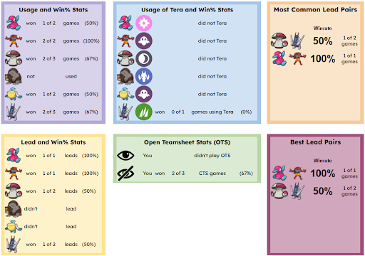 PASRS 6.2 RELEASE ON DEVONCORP — DevonCorp