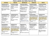 French, Spanish, and Italian Food Unit Lesson Planning — World Language ...