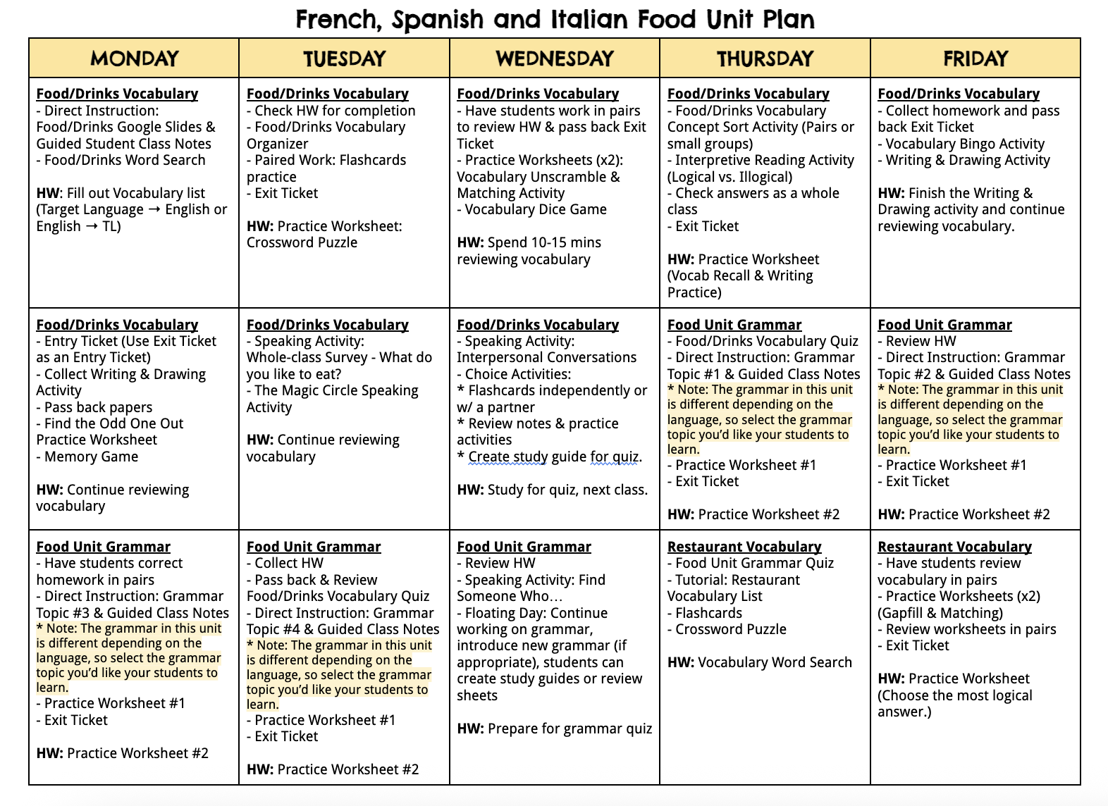 French, Spanish, and Italian Food Unit Lesson Planning — World Language ...