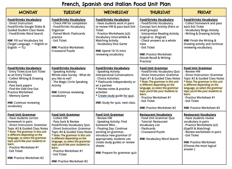 French, Spanish, and Italian Food Unit Lesson Planning — World Language ...