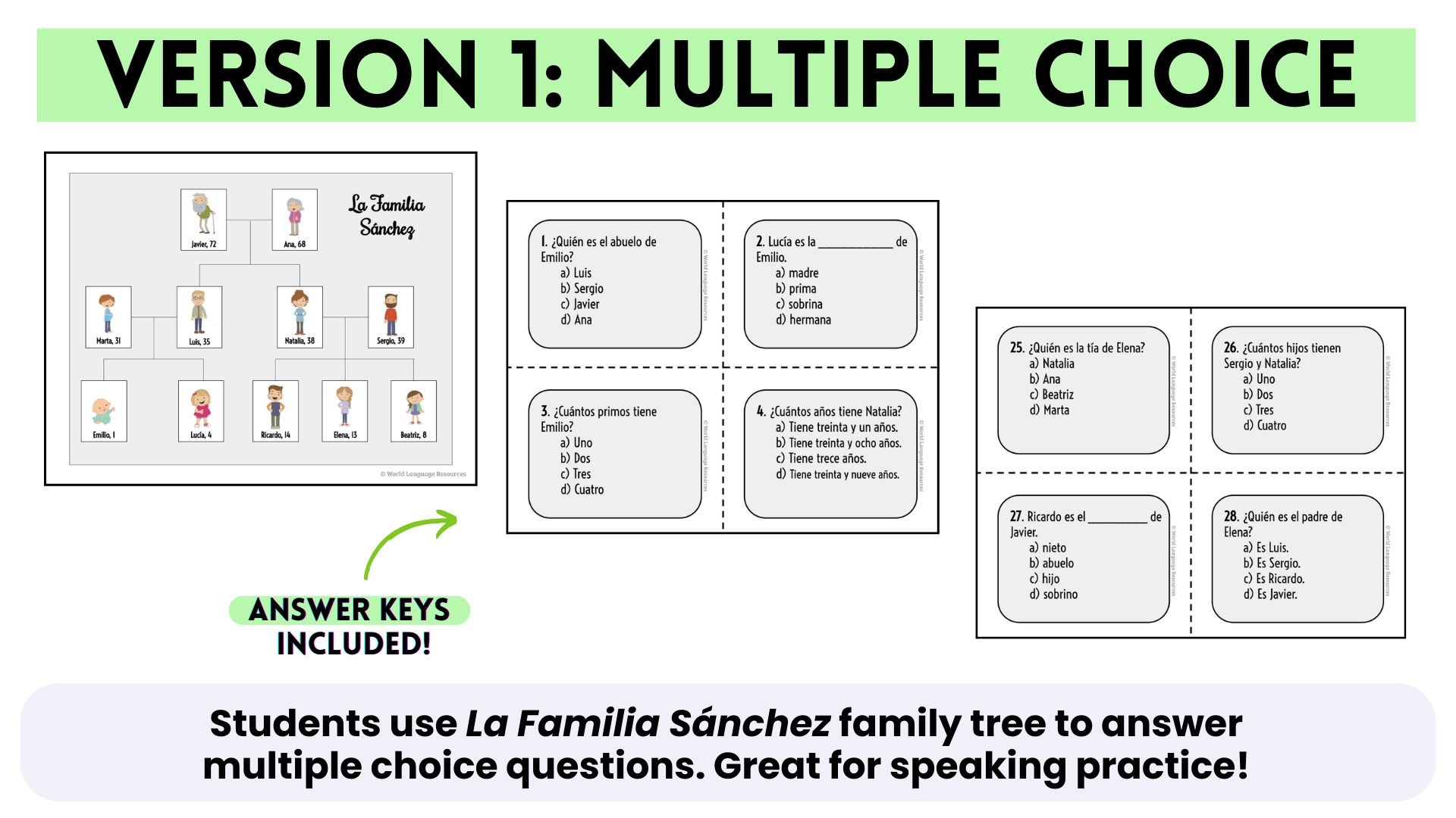 French, Spanish, and Italian Family Unit Lesson Planning — World ...