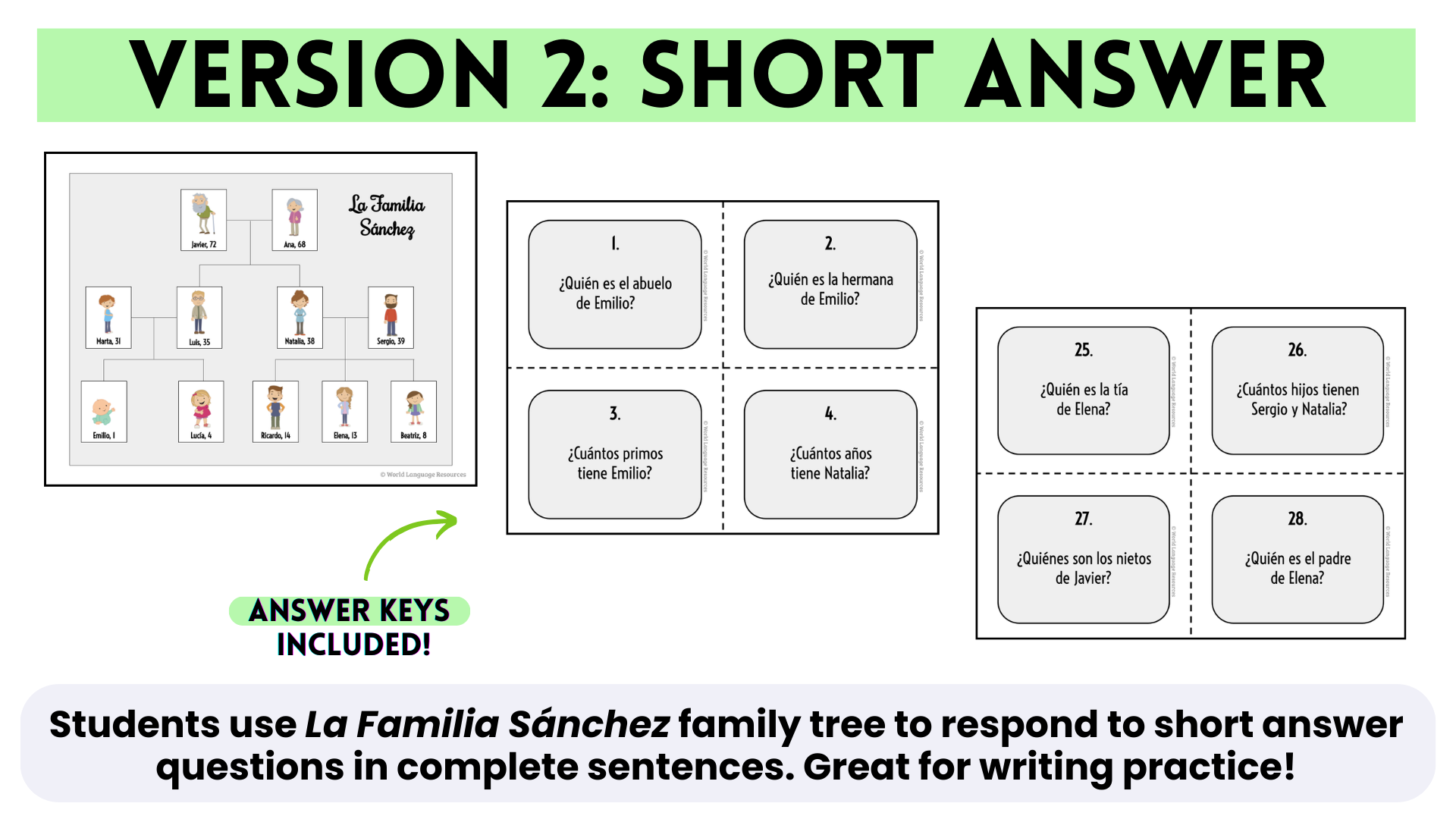 French, Spanish, and Italian Family Unit Lesson Planning — World ...